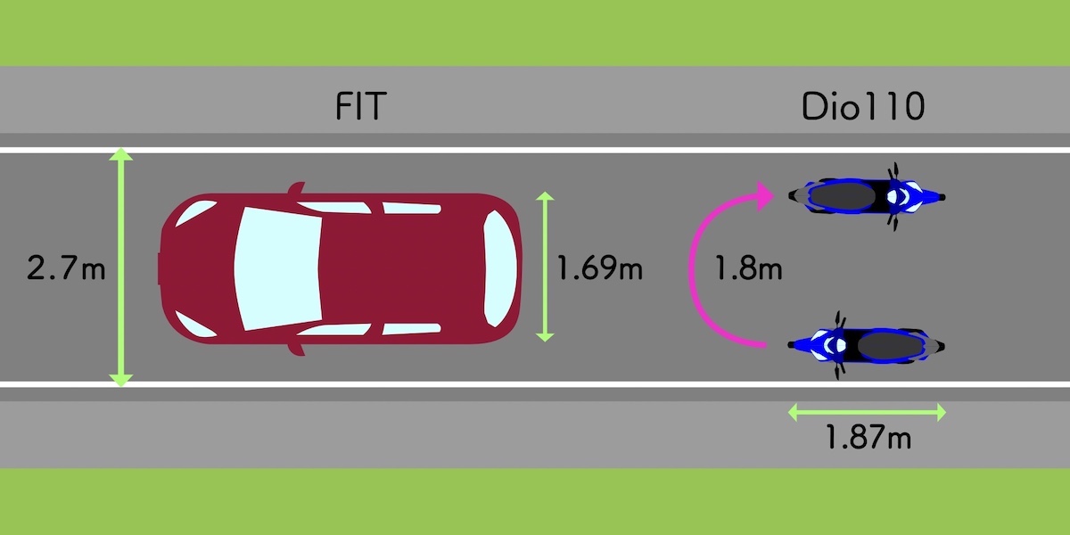 PCX・LEAD125・Dio110 原付二種スクーターの「良いところ」＆「選び方ガイド」
